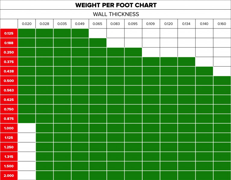 General Sizing Chart - IBF |IBF | A Tubacex Subsidiary